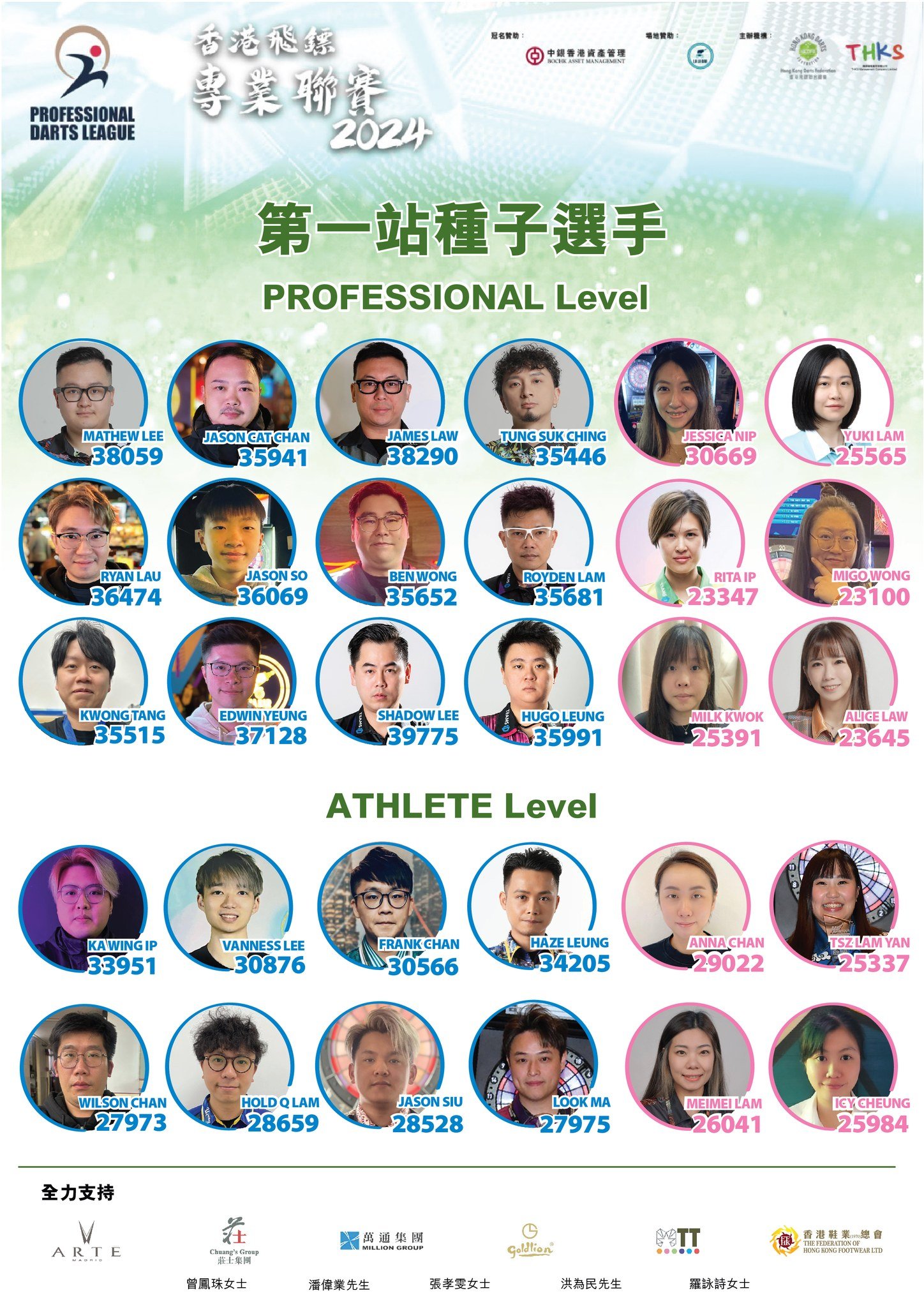 Stage 1 pro player – Hong Kong Professional Darts League